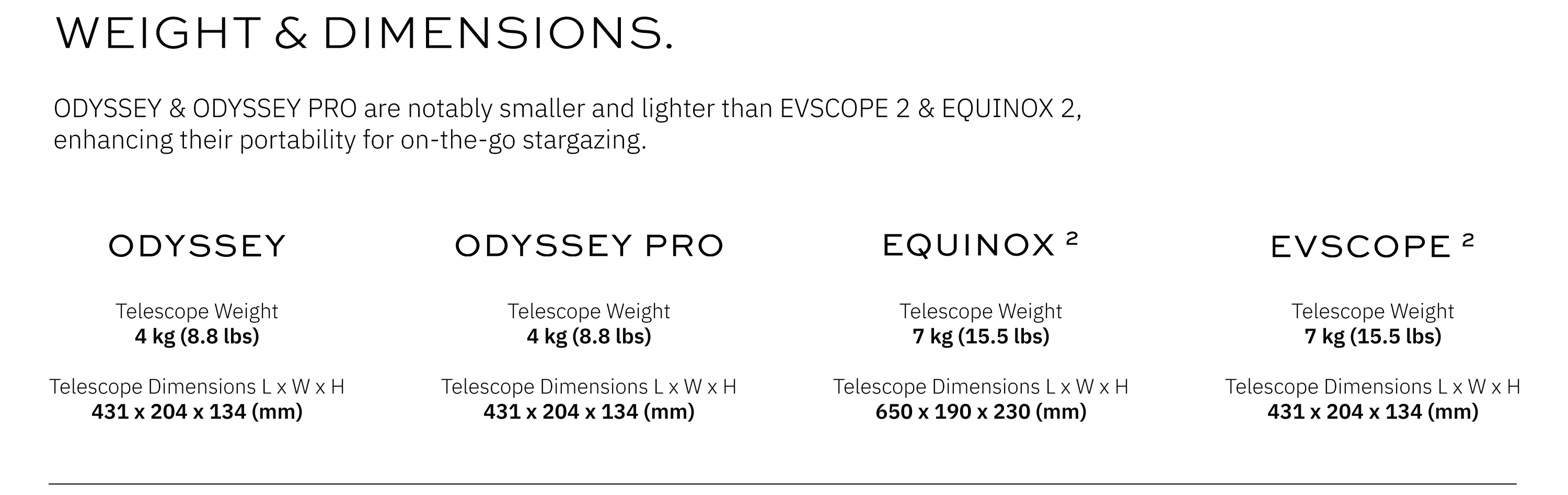 Compare - UNISTELLAR