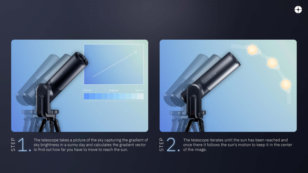 GotoSun and Sun Tracking Technology - UNISTELLAR