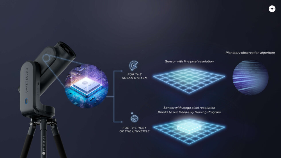 Multi-Depth Technology - UNISTELLAR