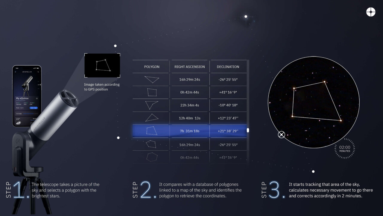 Smart Star Finder - UNISTELLAR