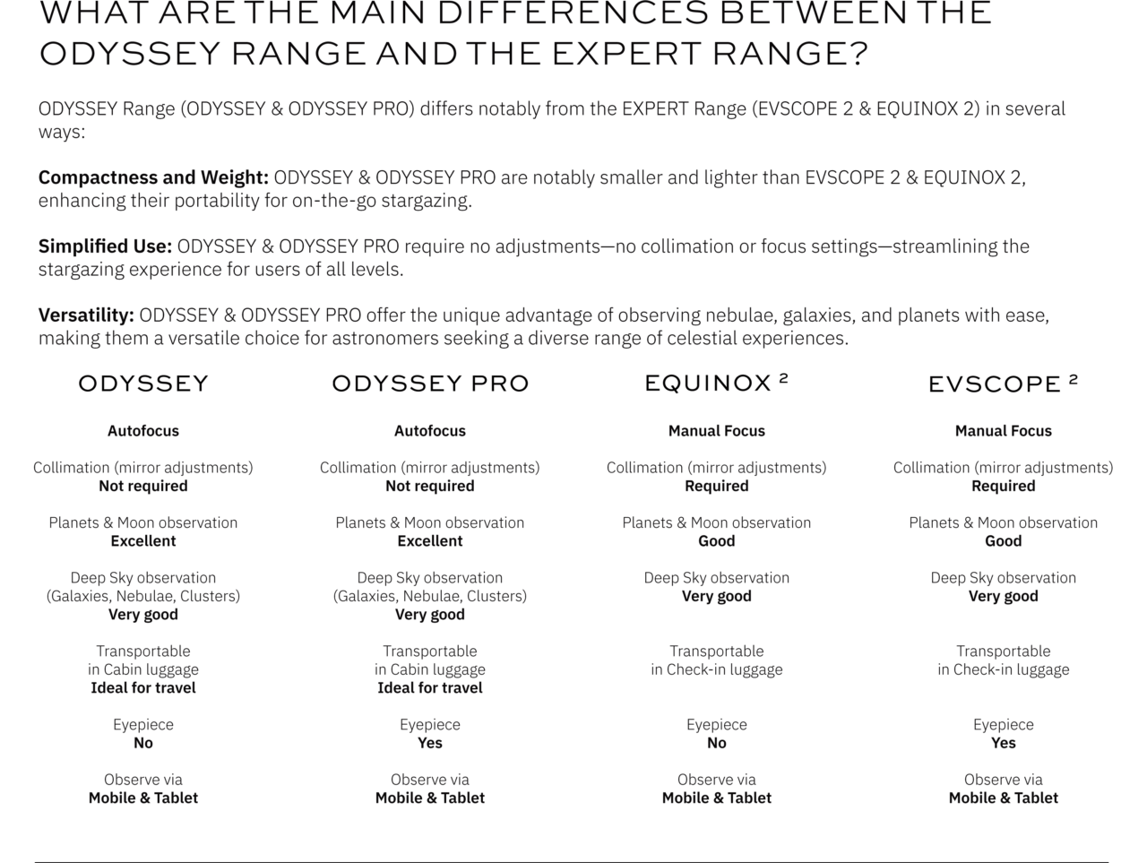 Compare - UNISTELLAR